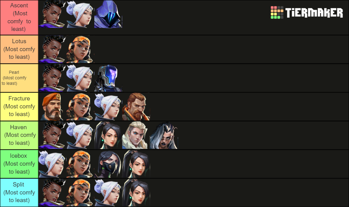 Agent picks for each map Tier List (Community Rankings) - TierMaker