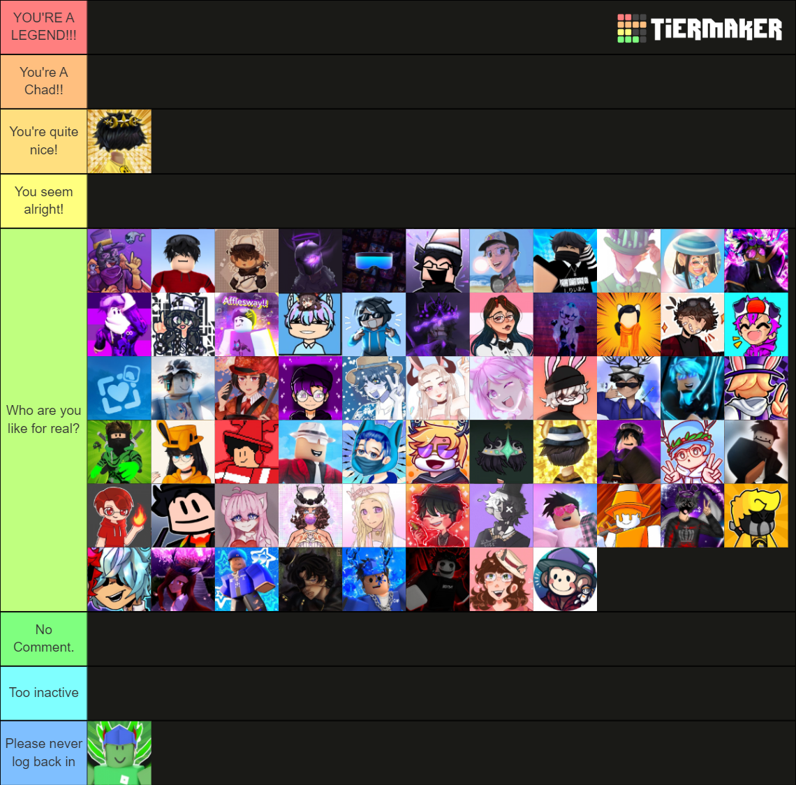 The Roblox Twitter Community | RTC Tier List (Community Rankings ...
