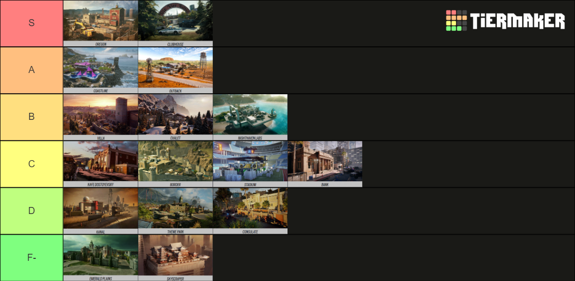 Rainbow Six Siege Maps Tier List (Community Rankings) - TierMaker