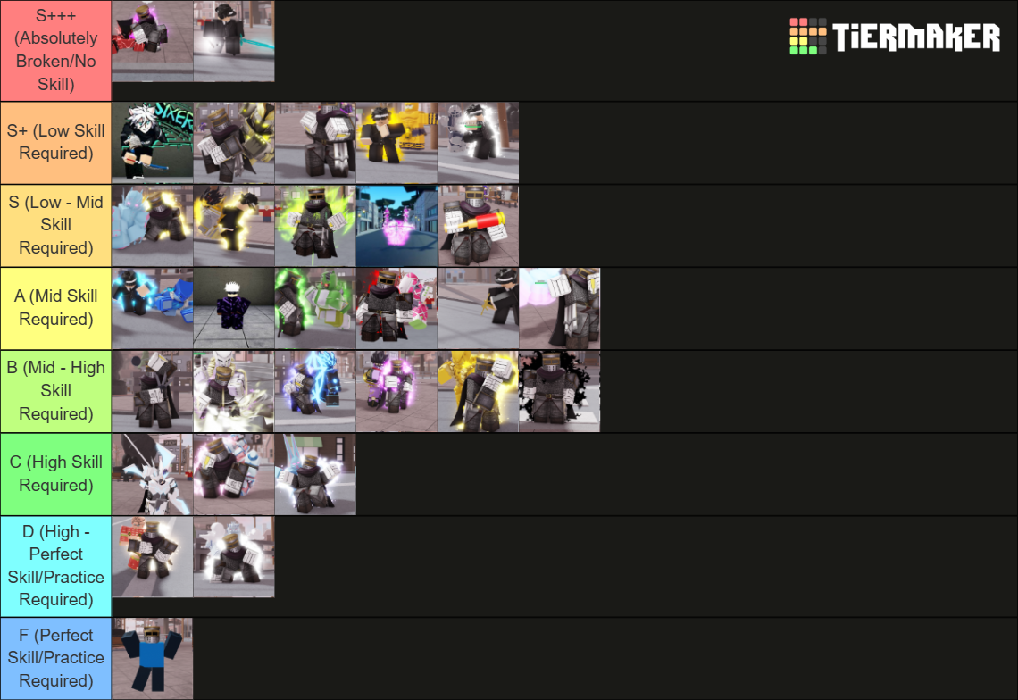 AUT PVP (1.8) (Not Official) Tier List (Community Rankings) - TierMaker