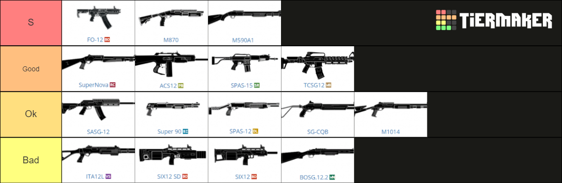 Rainbow Six: Siege - Primary Shotguns Tier List (Community Rankings ...