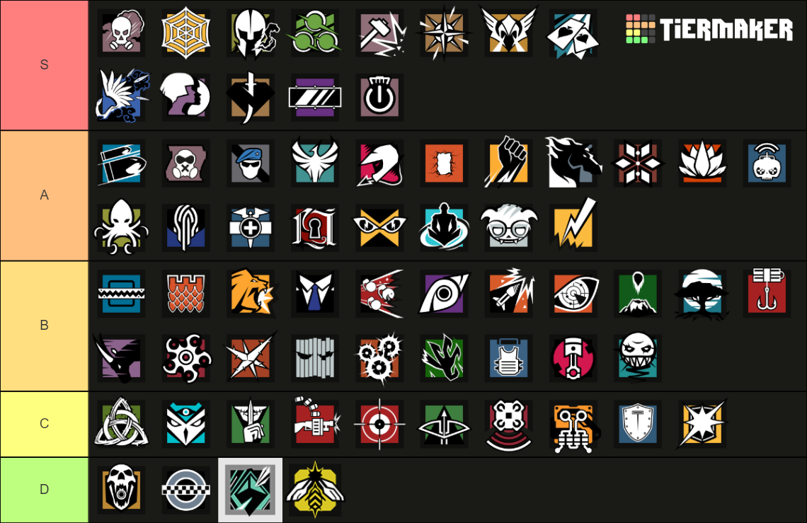 Rainbow Six Siege Operators - Y7S3 (Grim) Tier List (Community Rankings ...