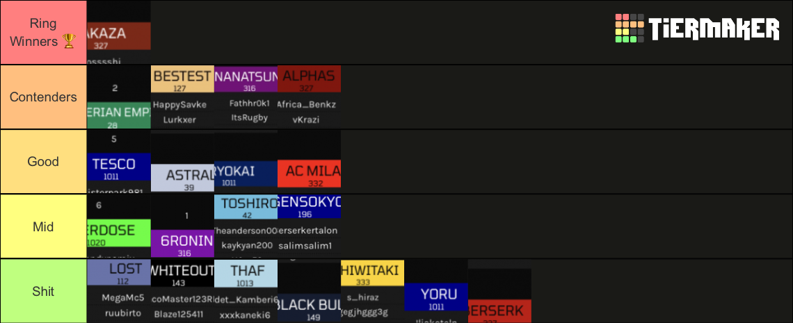 RVL S8 EU TEAMS Tier List (Community Rankings) - TierMaker