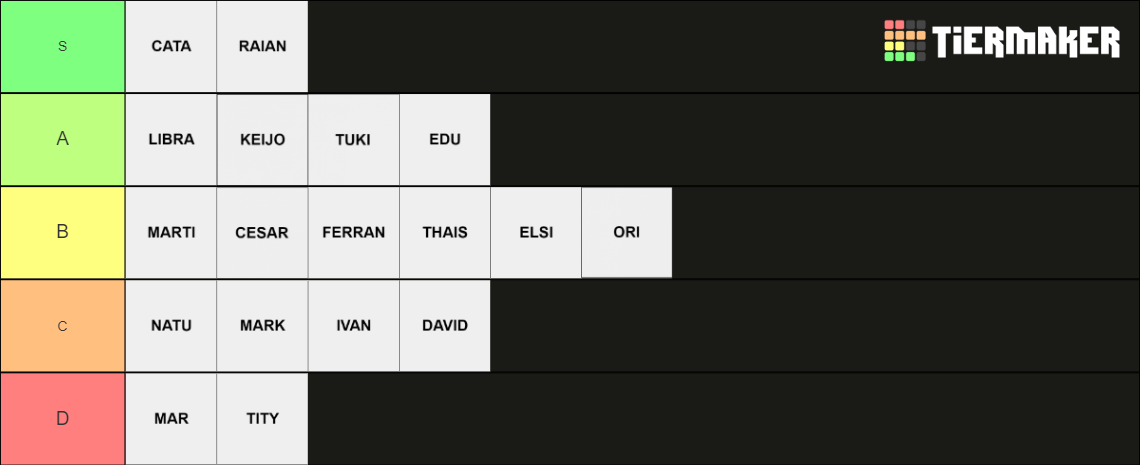 HALAL OR HARAM TIER LIST DOWNE CANCER Tier List (Community Rankings ...