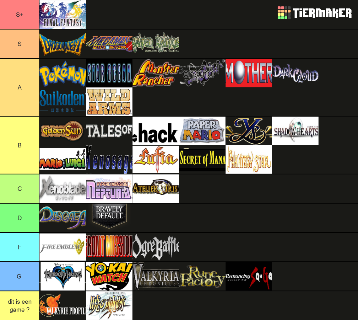 The JRPG Franchise Tier List (Community Rankings) - TierMaker