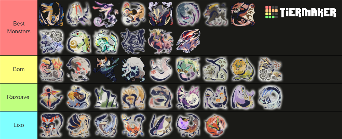 Monster Hunter Rise 3.0 Monsters Tier List (Community Rankings) - TierMaker