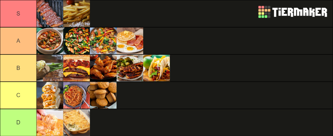 Emily Food Tier List (Community Rankings) - TierMaker
