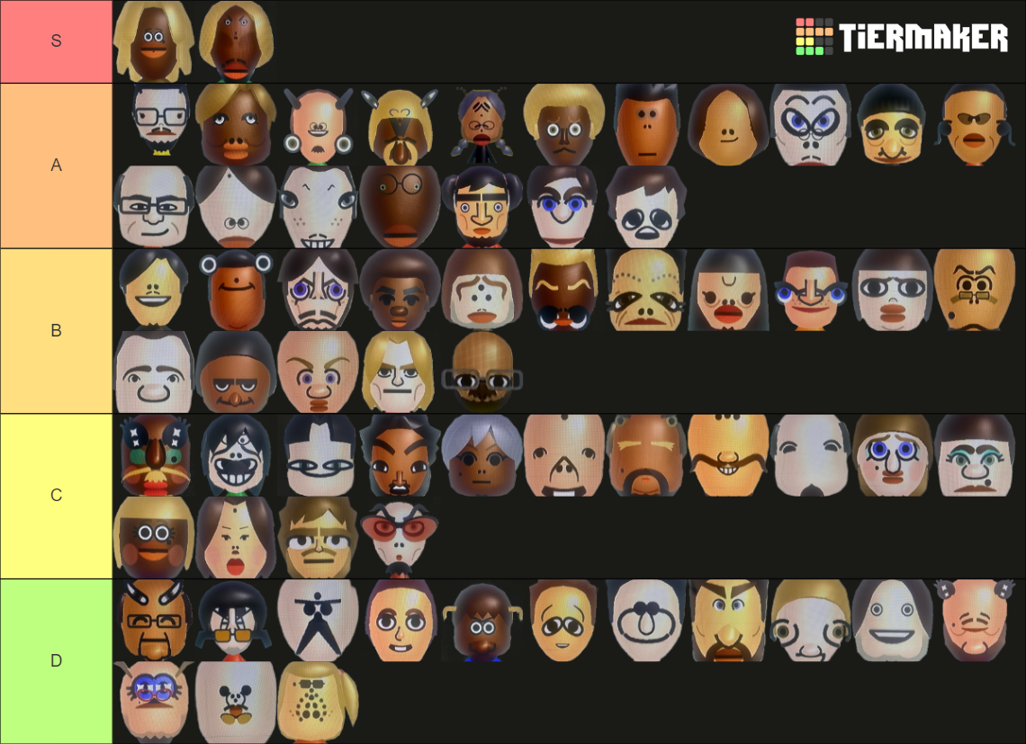 Iconic Mii's Tier List (Community Rankings) - TierMaker