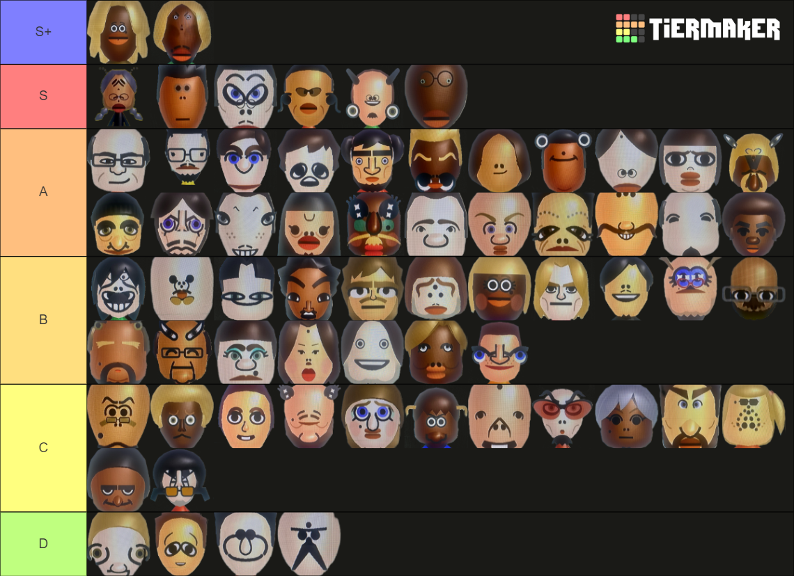 Iconic Mii's Tier List (Community Rankings) - TierMaker