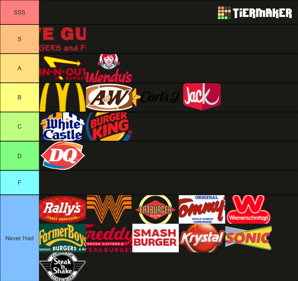 Fast Food Burger Chains Tier List (Community Rankings) - TierMaker