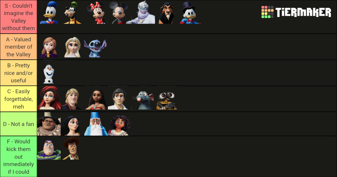 Disney Dreamlight Valley Tier List (Community Rankings) - TierMaker