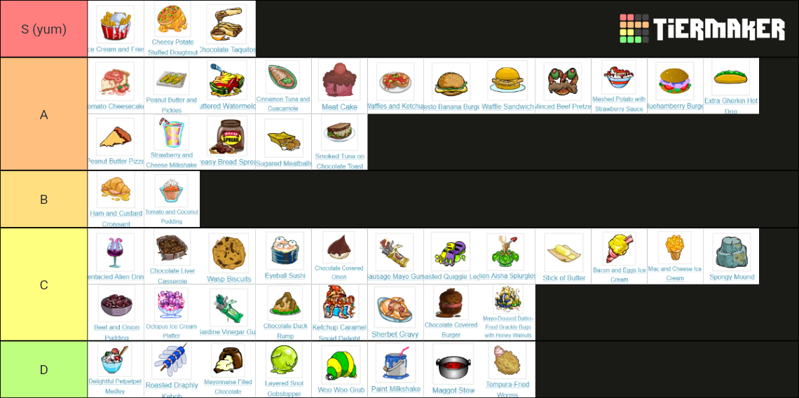 Neopets Gross Food Edibility Ranking Tier List (Community Rankings ...