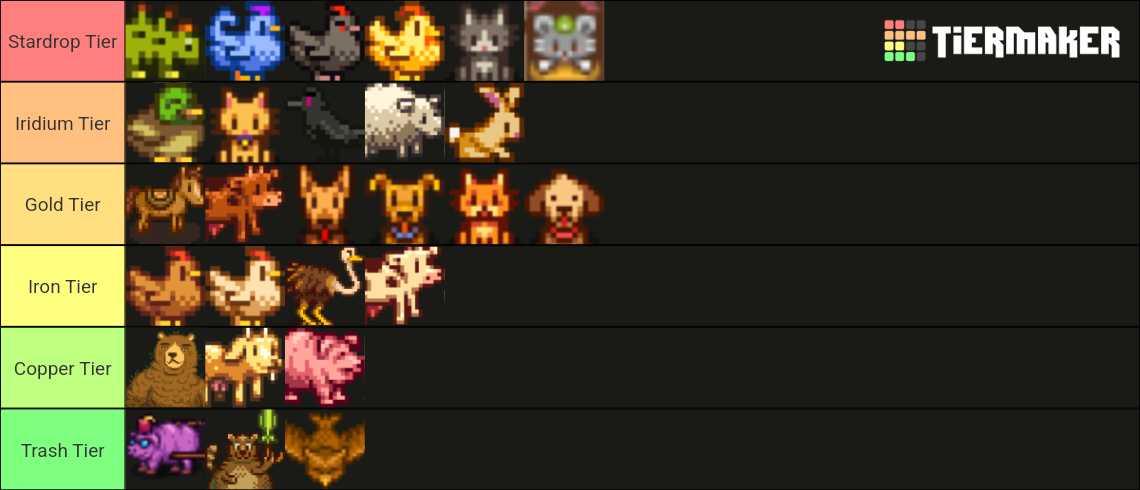 Stardew Valley Animals Tier List (Community Rankings) - TierMaker