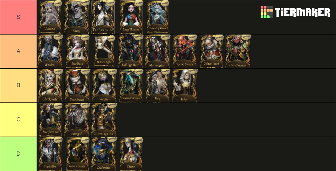 Identity V Limited S-Tier Costumes Hunter Edition Tier List (Community ...