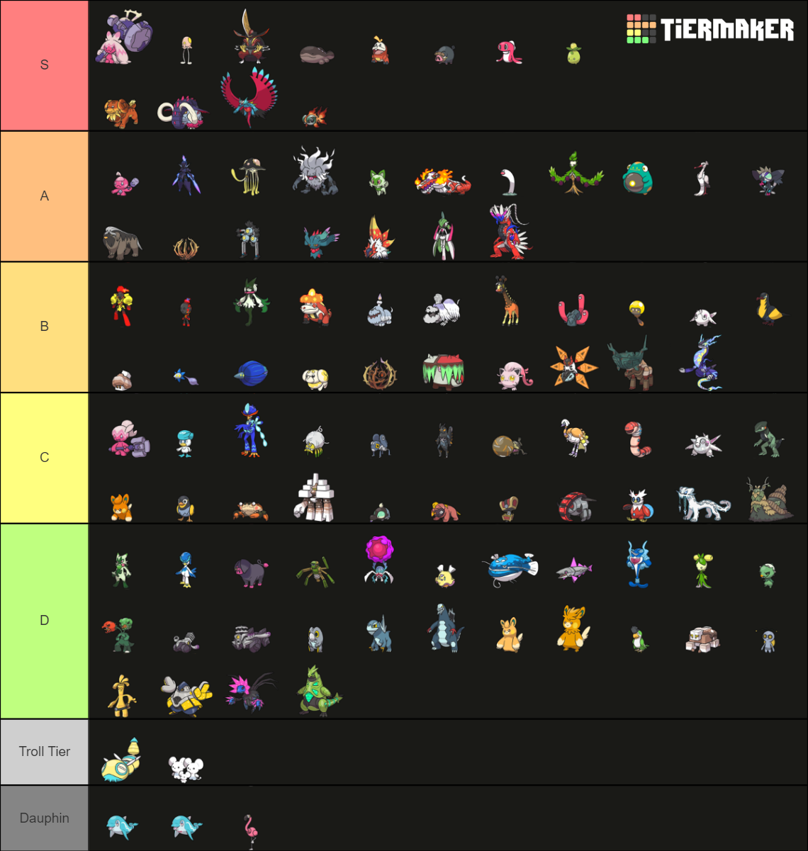 Pokemon Scarlet and Violet - every pokemon Tier List (Community ...