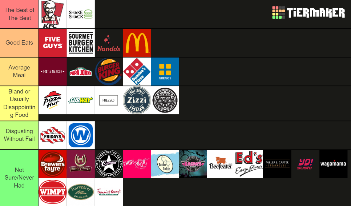 UK Chain Restaurants and Fast Food Outlets Tier List (Community ...