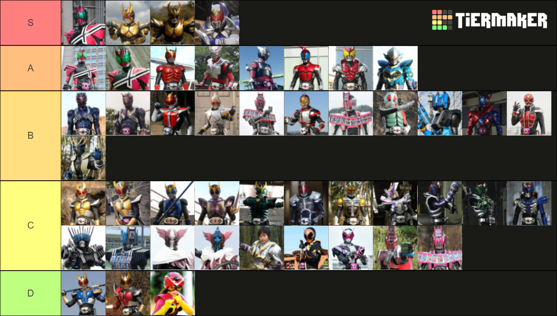 Kamen Rider Decade Riders & Forms Tier List (Community Rankings ...