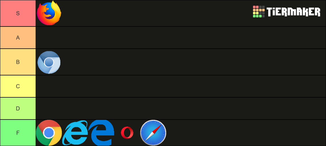 Web Browsers Tier List (Community Rankings) - TierMaker