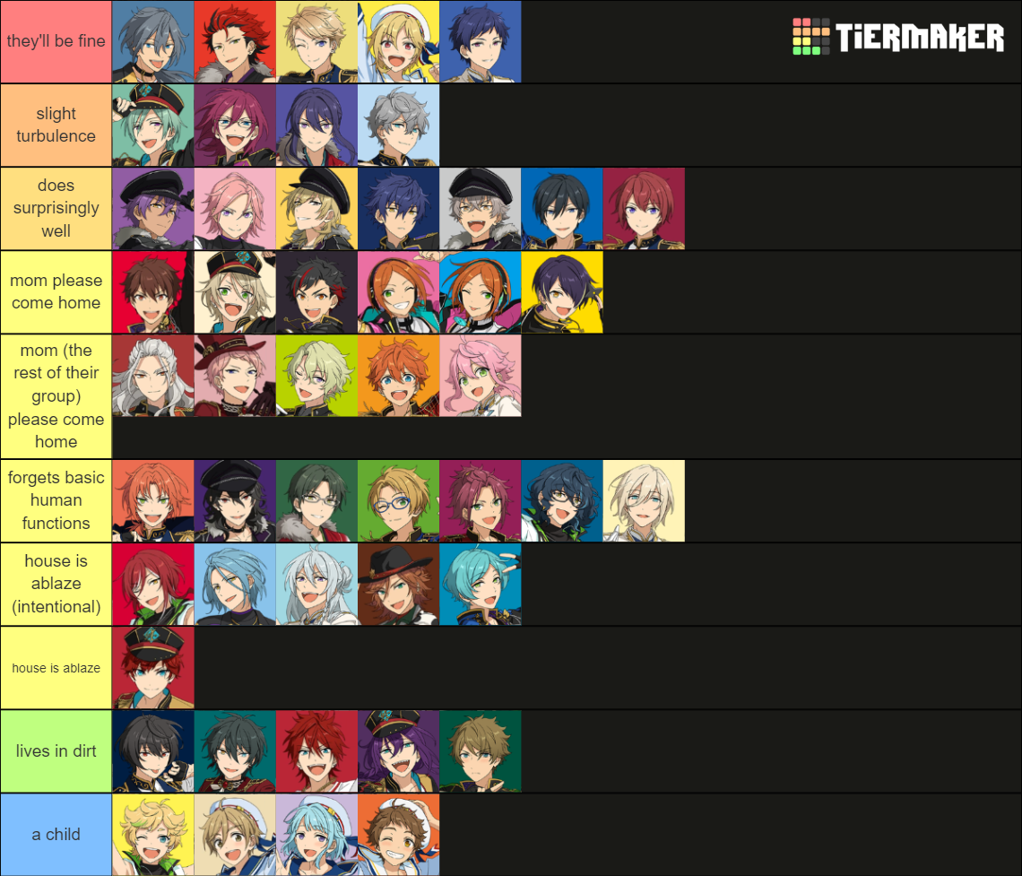 All Enstars Characters Tier List (Community Rankings) - TierMaker