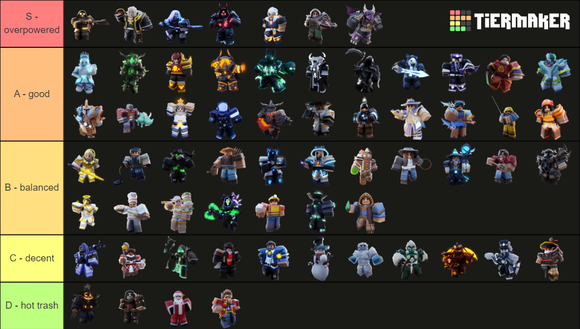 even more bedwars kits Tier List (Community Rankings) - TierMaker