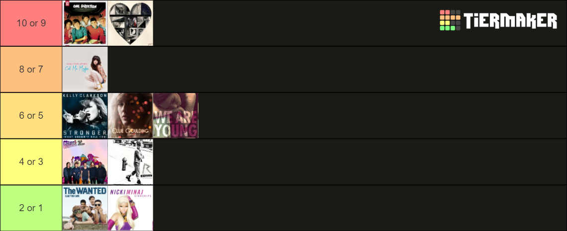 2012 Billboard Year-End Top 10 Maker Tier List (Community Rankings ...