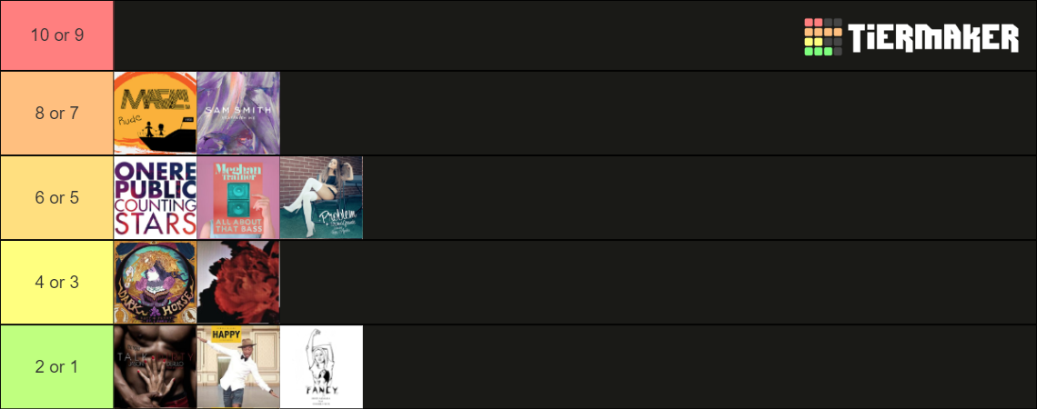 2014 Billboard Year-End Top 10 Tier List (Community Rankings) - TierMaker