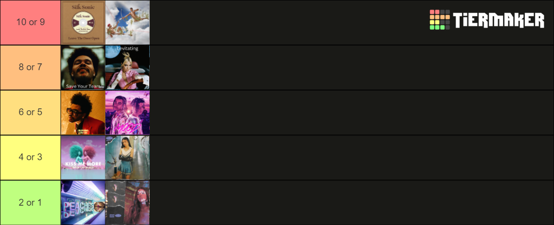 2021 Billboard Year-End Top 10 Tier List (Community Rankings) - TierMaker