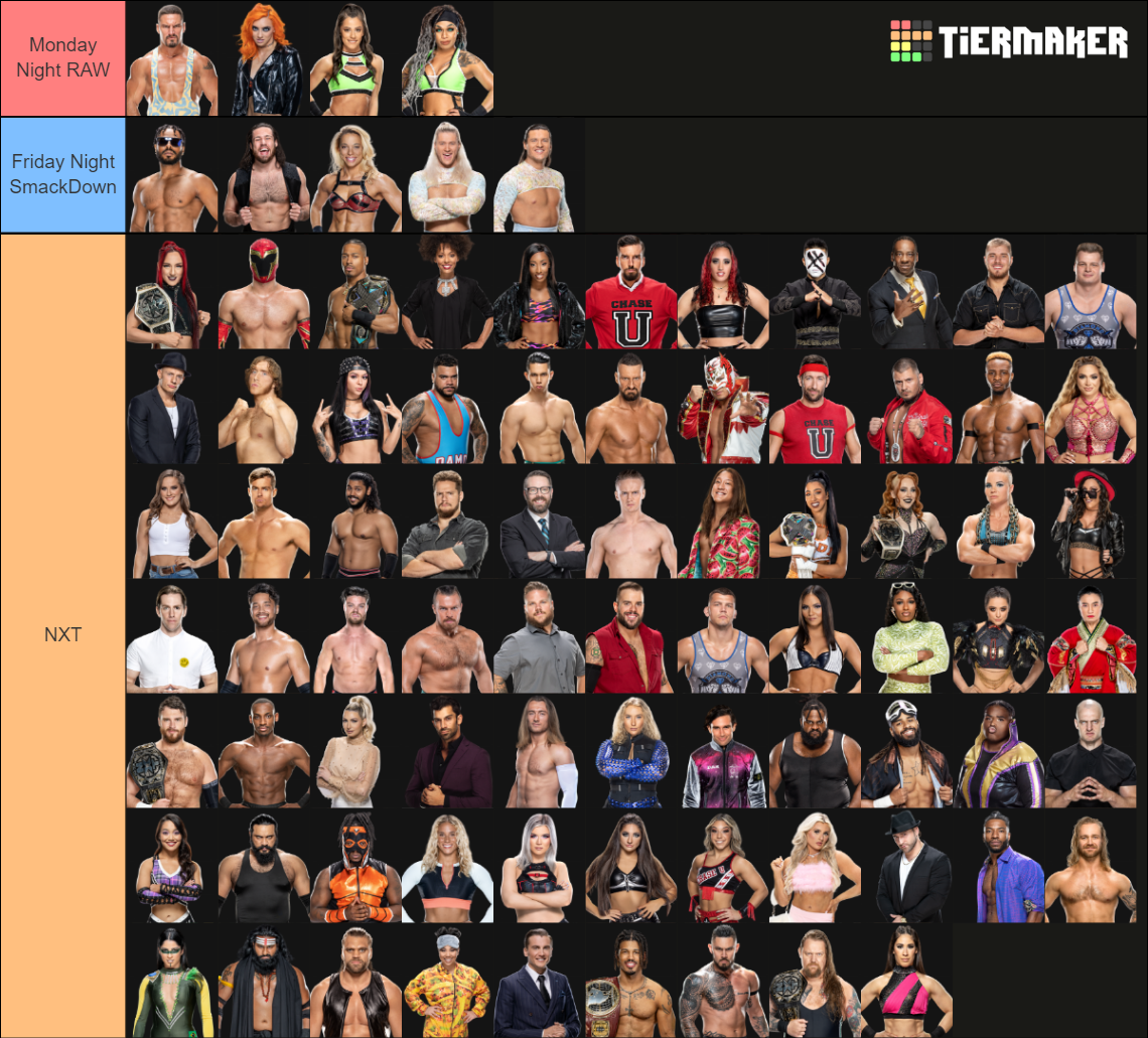 WWE Draft 2.0 2023 Tier List (Community Rankings) - TierMaker