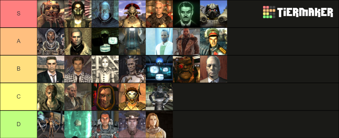 Fallout Series Antagonists Tier List (Community Rankings) - TierMaker