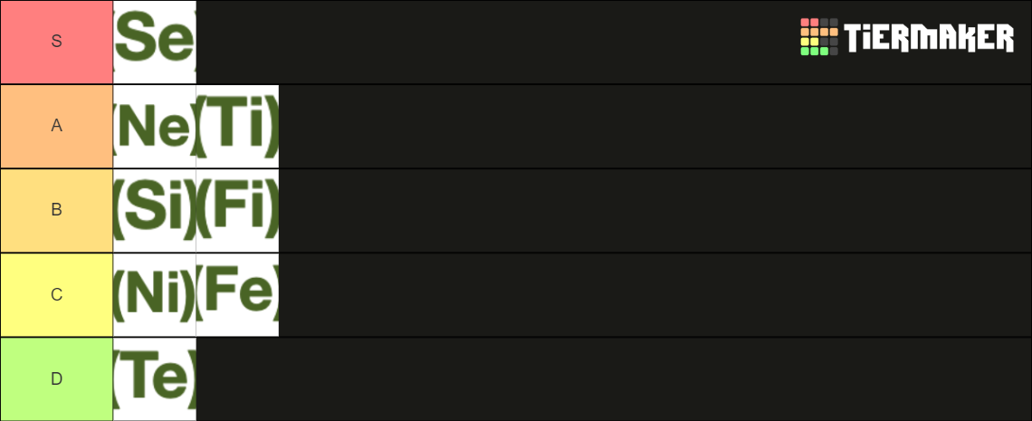 Cognitive Functions Tier List (Community Rankings) - TierMaker