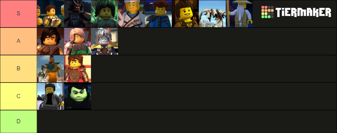 Lego Ninjago Characters Tier List (Community Rankings) - TierMaker
