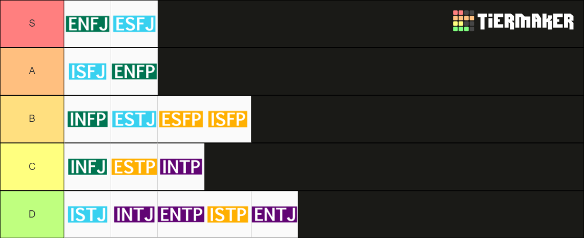 Myers-Briggs Type Indicator (MBTI) Tier List (Community Rankings) - TierMaker