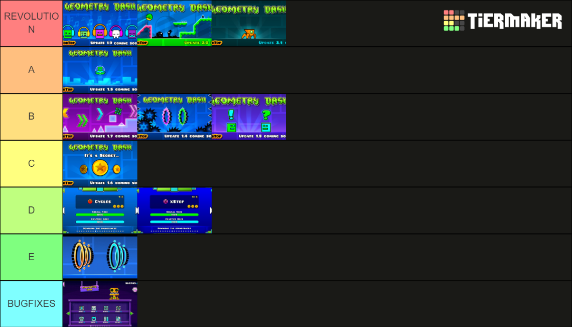 Geometry dash updates Tier List (Community Rankings) - TierMaker