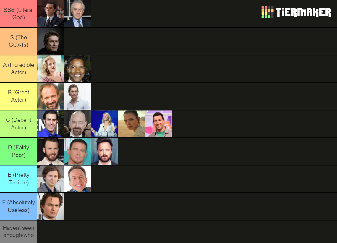 Ultimate Actor Tier List (Community Rankings) - TierMaker