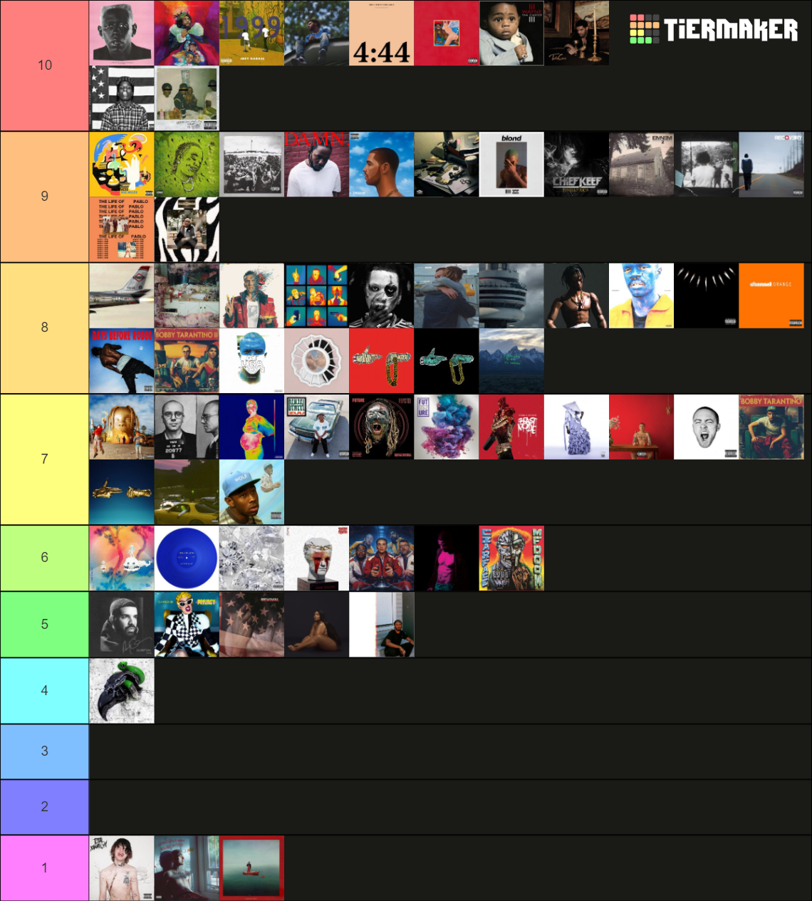 2010s hip hop albums (updated for 2020) Tier List (Community Rankings ...