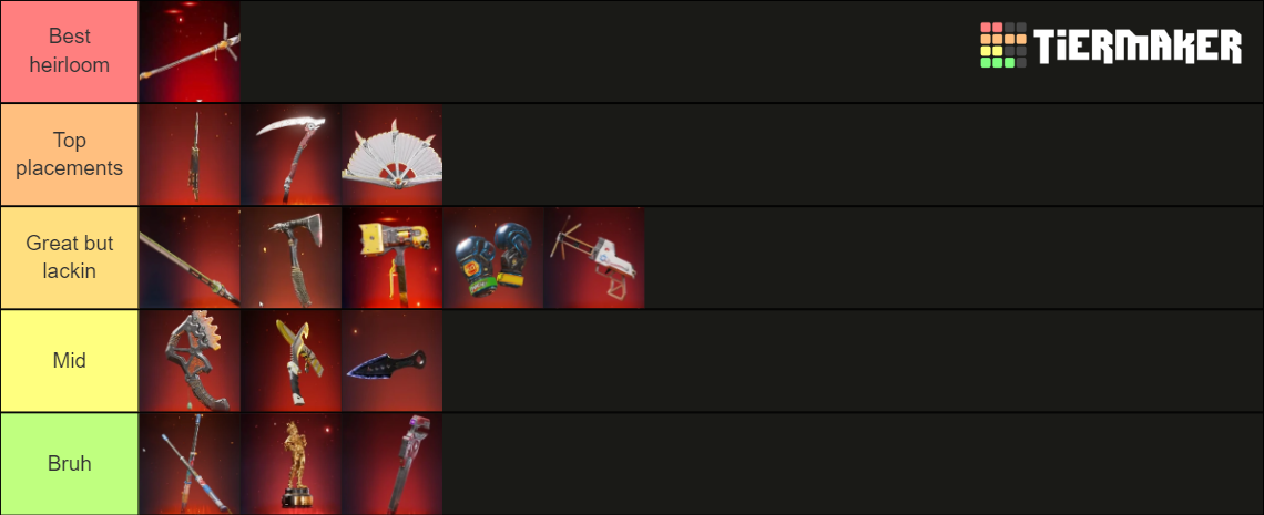 Apex heirlooms (made by someone cooler) Tier List (Community Rankings ...