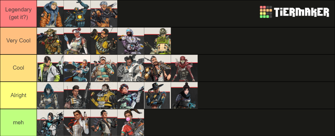 Apex Legends - All Legends Coolness S17 Tier List (Community Rankings) - TierMaker