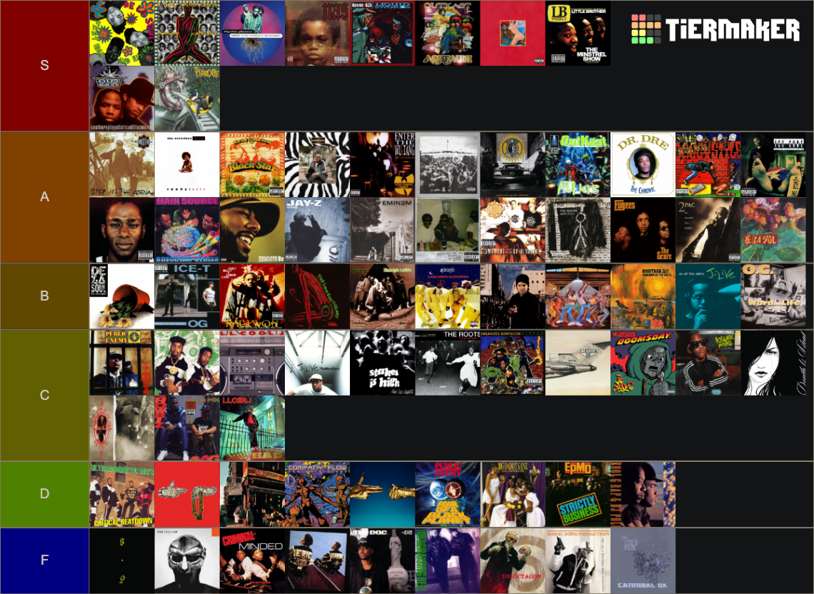 Best Hip Hop Albums via HHGA Tier List (Community Rankings) - TierMaker
