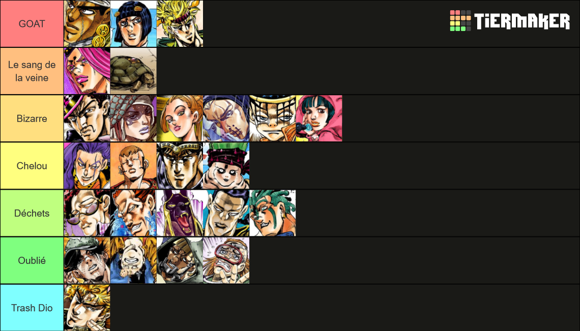 Every JoJo's Bizarre Adventure Character Tier List (Community Rankings ...