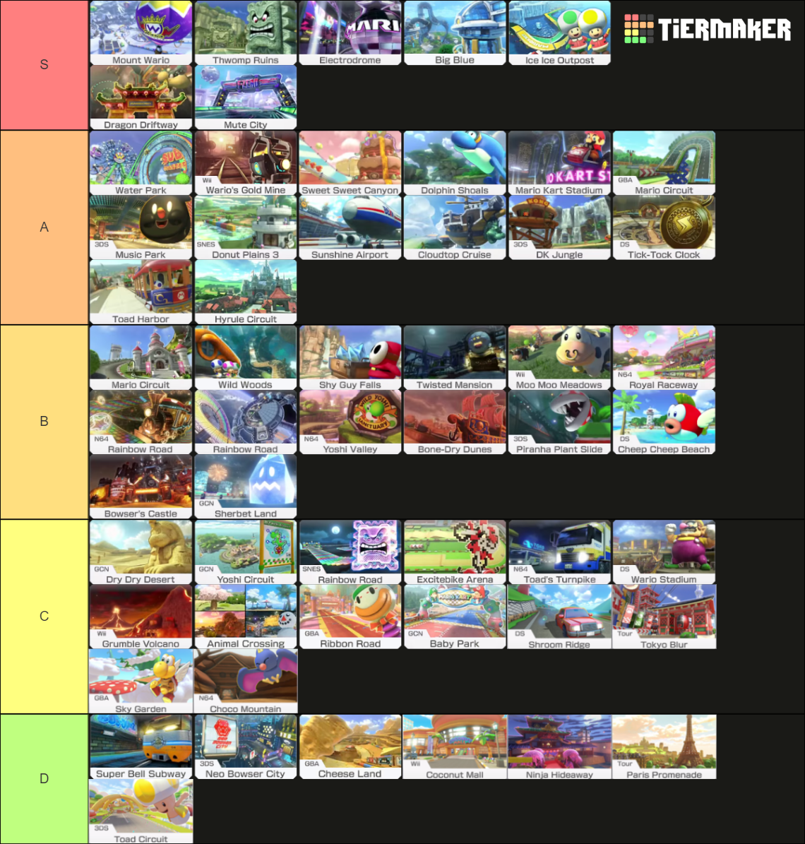 MK8DX all tracks (2022 updated) Tier List (Community Rankings) - TierMaker