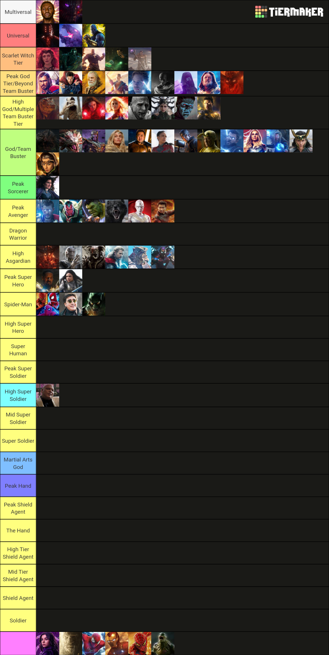 The Ultimate MCU Power Scaling Tier List (Community Rankings) - TierMaker