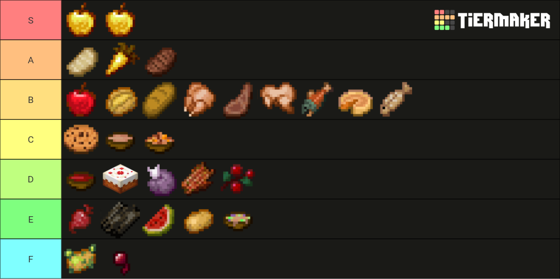 Recent Minecraft Tier Lists - TierMaker