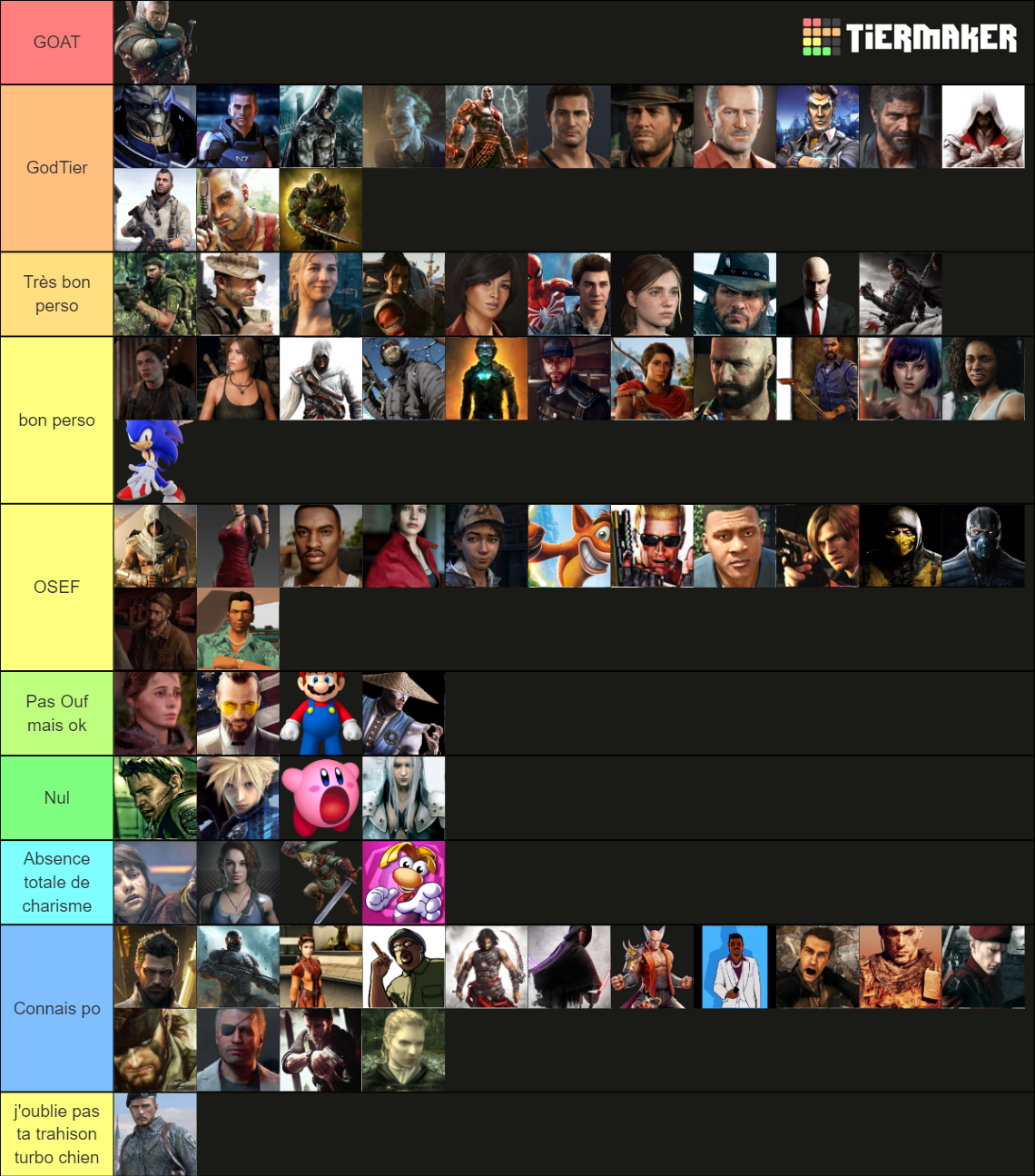 Personnages de Jeux Vidéo! Tier List (Community Rankings) - TierMaker