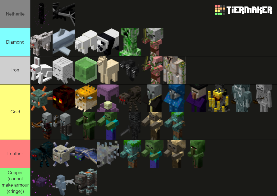 Minecraft Mobs Tier List (Community Rankings) - TierMaker