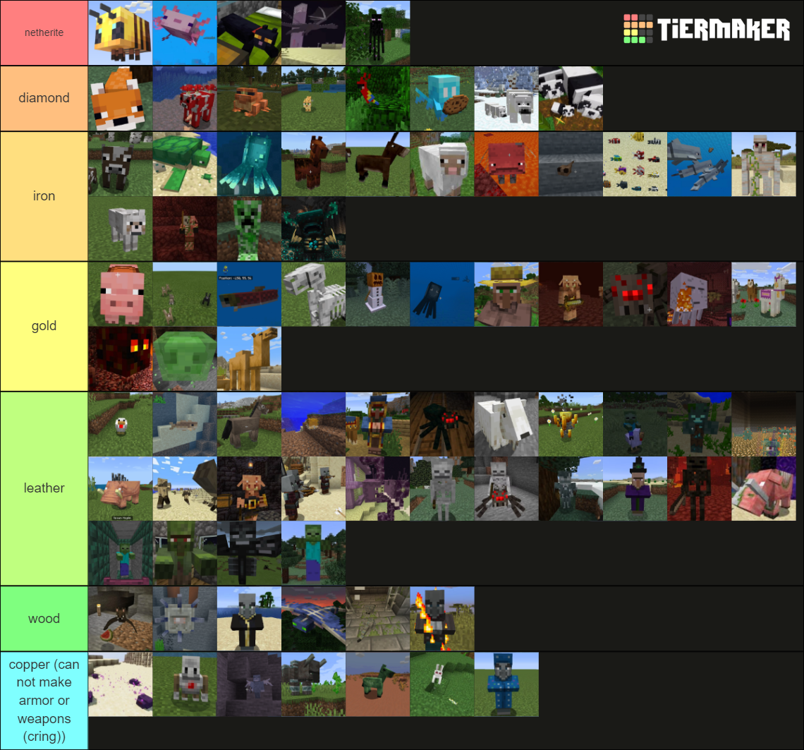 Minecraft Mobs (1.20) Tier List (Community Rankings) - TierMaker