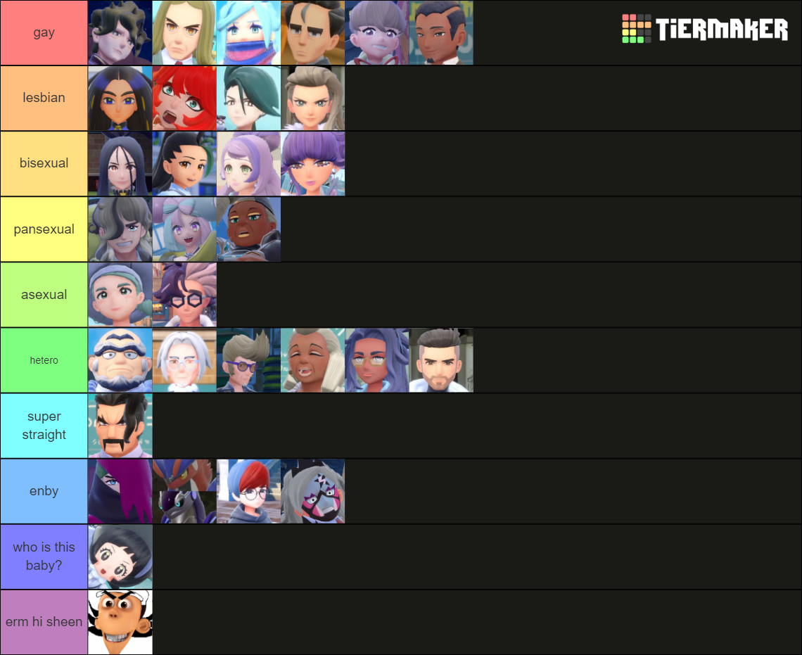 Pokemon Scarlet & Violet Characters Tier List (Community Rankings) - TierMaker