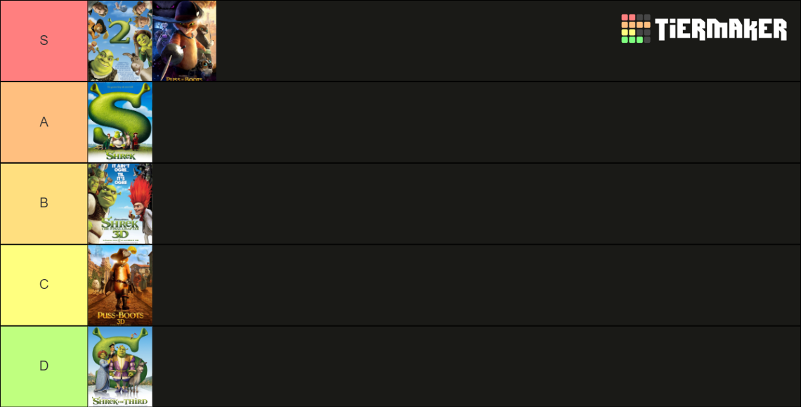 Every Shrek Film Tier List (Community Rankings) - TierMaker