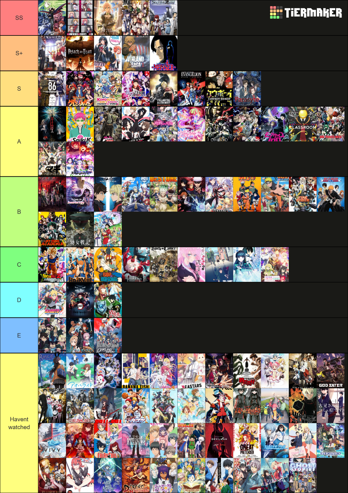 Anime and Manga (SUS) Tier List (Community Rankings) - TierMaker