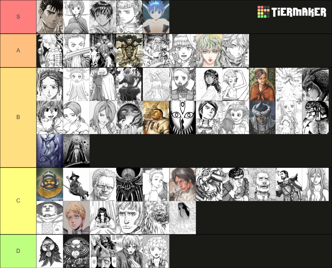 Berserk characters complete updated Tier List (Community Rankings) - TierMaker