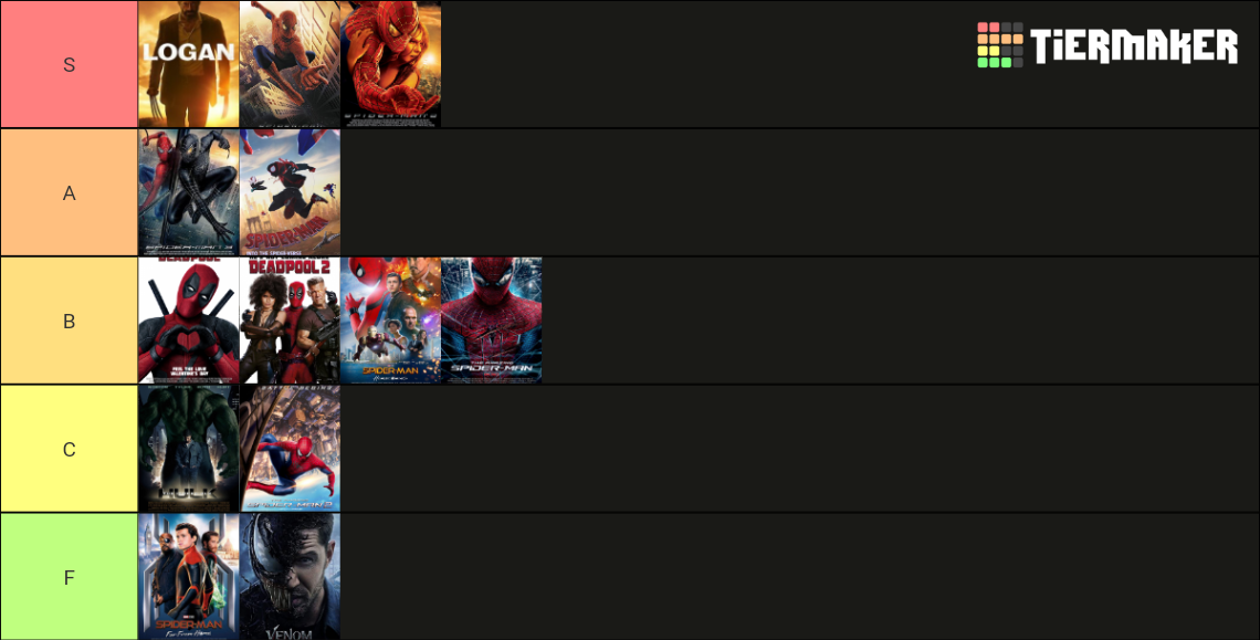 Marvel Movie (NON MCU) Tier List (Community Rankings) - TierMaker